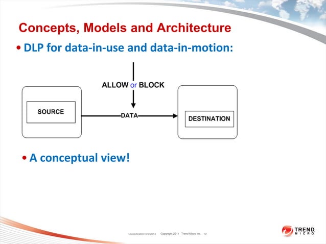 DLP Systems: Models, Architecture and Algorithms | PDF | Computer ...