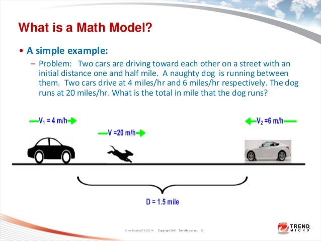 Mathematical Modeling For Practical Problems Mathematical Modeling For Practical Problems