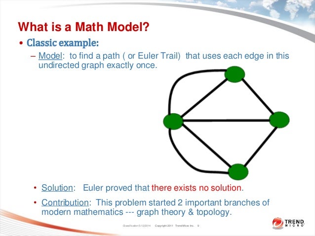 Mathematical Modeling For Practical Problems mathematical-modeling-for-practical-problems