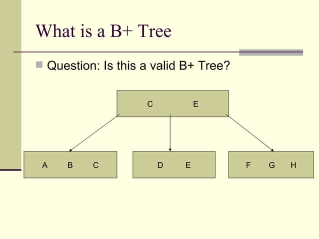 b+ tree