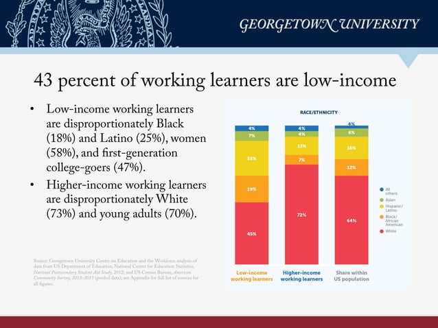 Balancing Work and Learning: Implications for Low-Income Students | PDF ...