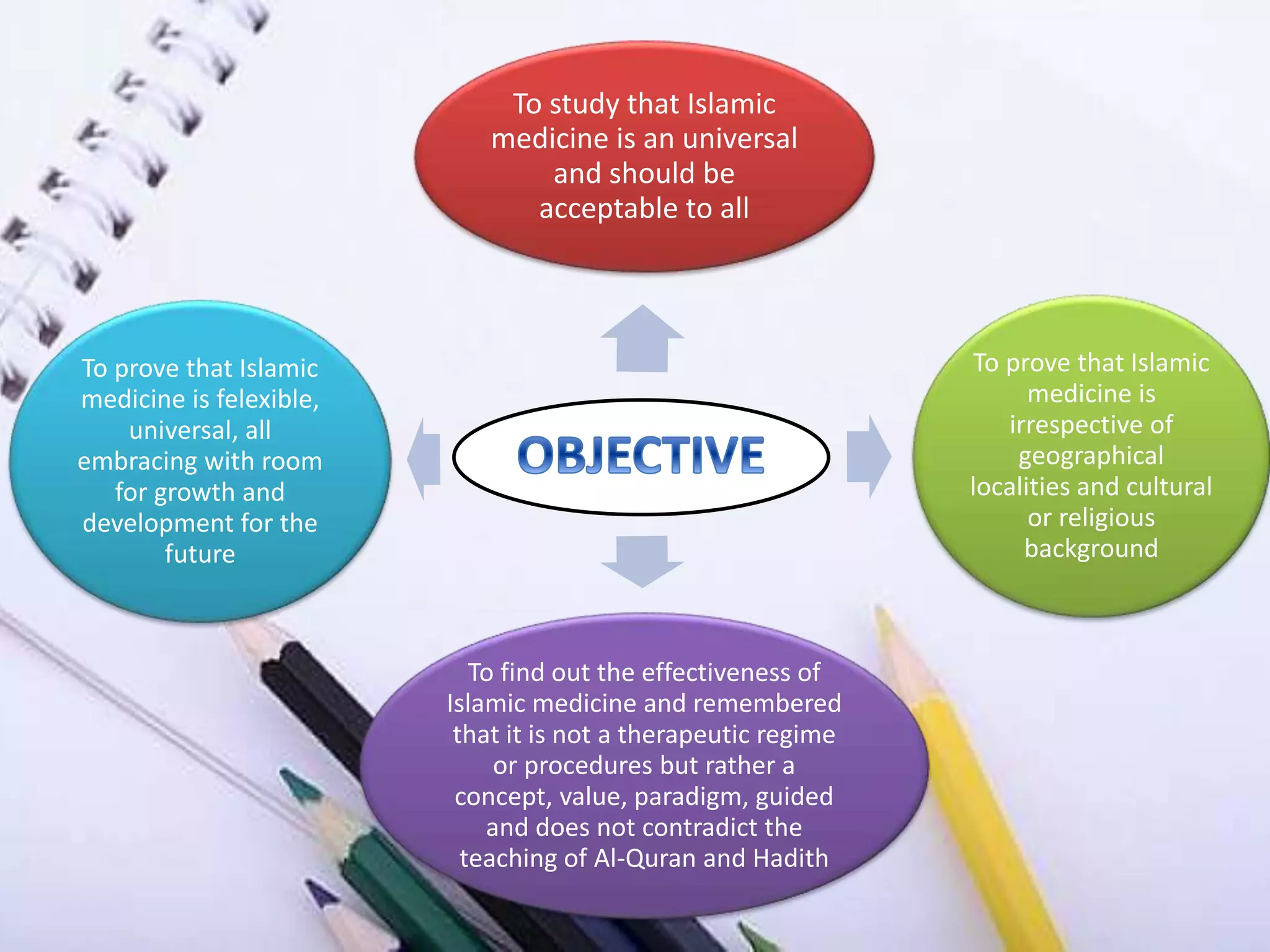 islamic medicine - power point | PPSX