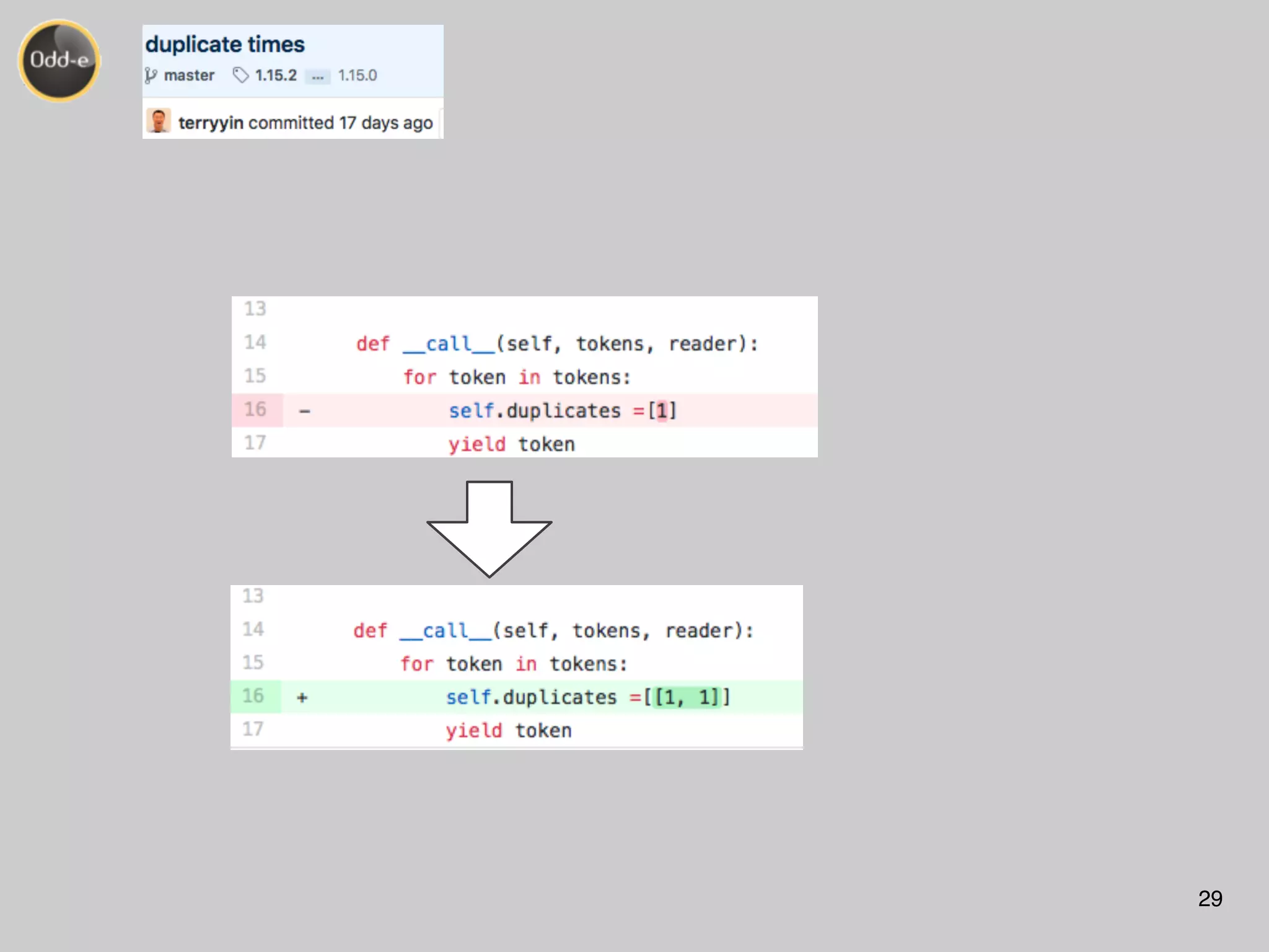 Test Driven Development Of A Static Code Analyzer Pdf Web