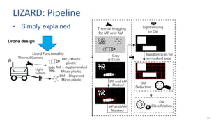 LIZARD: Pervasive Sensing for Autonomous Plastic Litter Monitoring | PDF