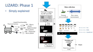 LIZARD: Pervasive Sensing for Autonomous Plastic Litter Monitoring | PPT