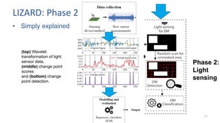 LIZARD: Pervasive Sensing for Autonomous Plastic Litter Monitoring | PDF