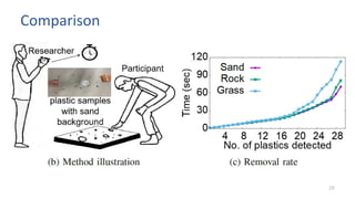 LIZARD: Pervasive Sensing for Autonomous Plastic Litter Monitoring | PDF