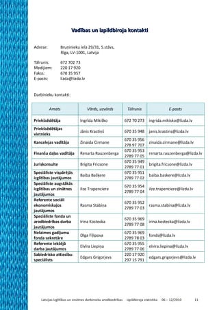LIZDA izpildbiroja darbības statistikas pārskats | PDF