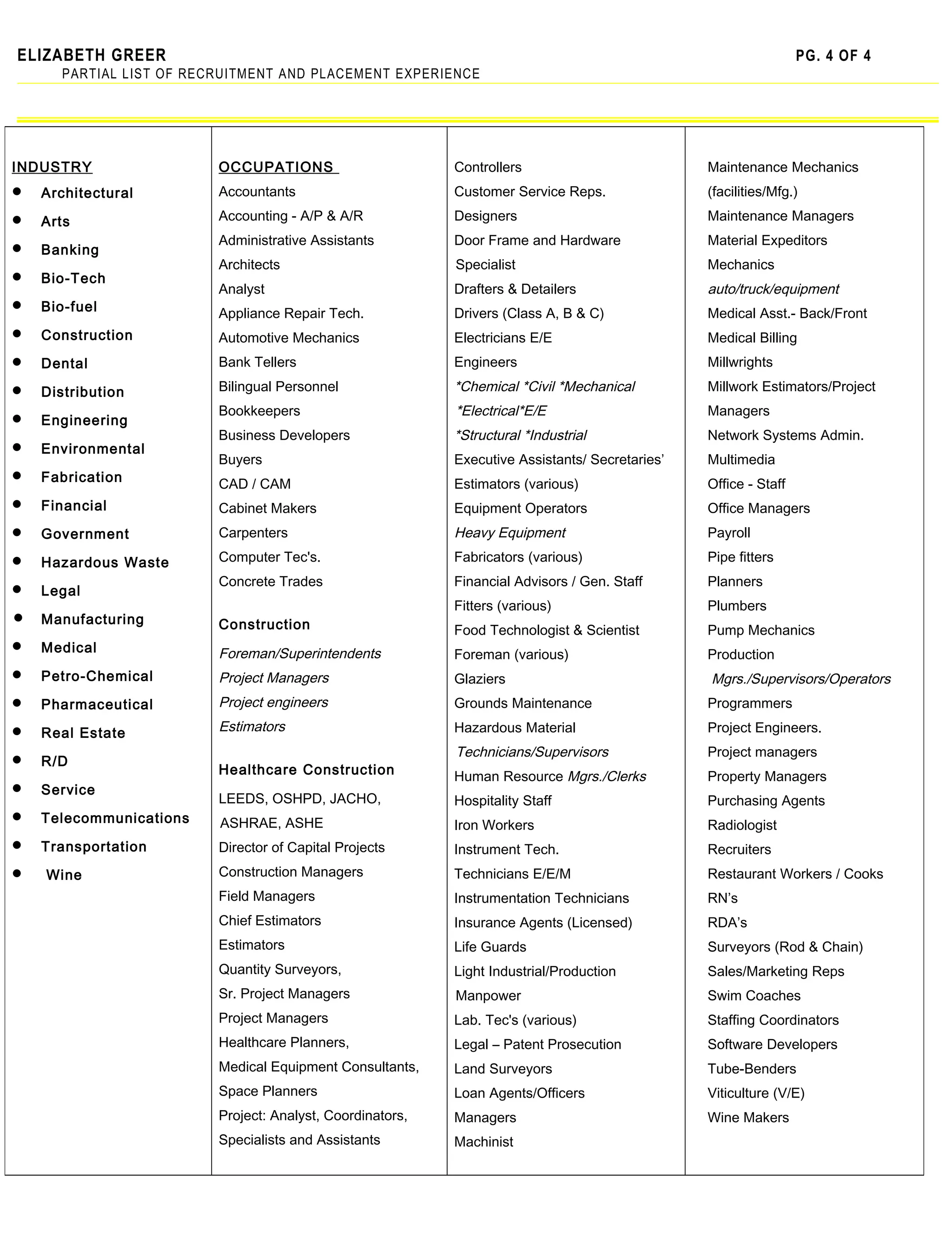 Liz greer resume mar 2018 | DOC