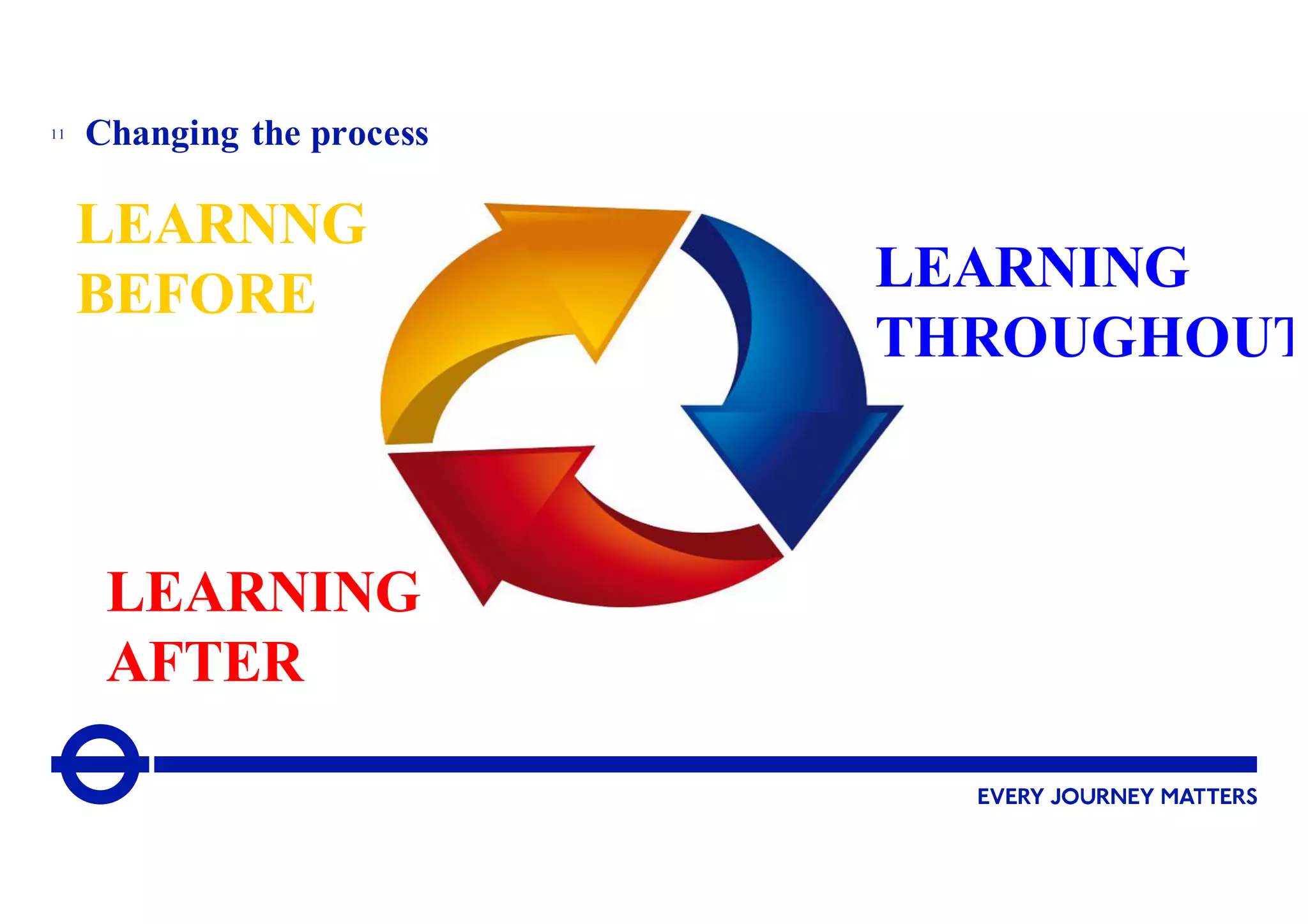 TfL Knowledge Management Journey - Learning to be World Class | PDF ...