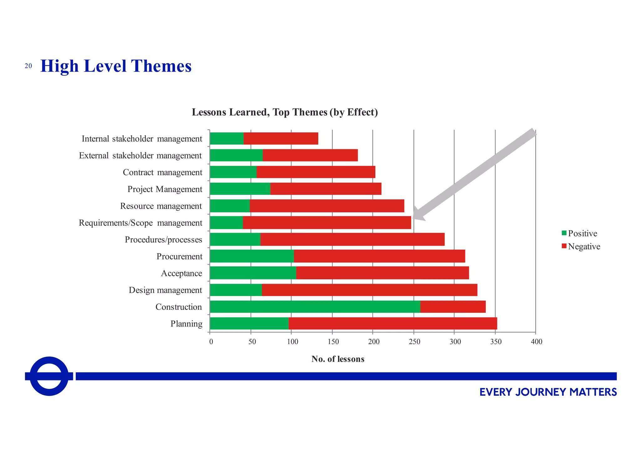 TfL Knowledge Management Journey - Learning to be World Class | PDF ...