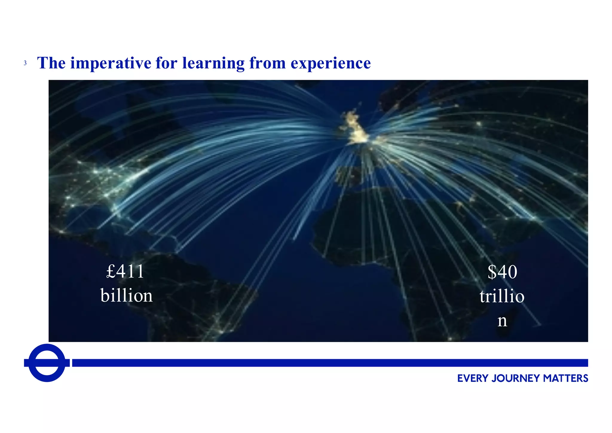 TfL Knowledge Management Journey - Learning to be World Class | PDF ...
