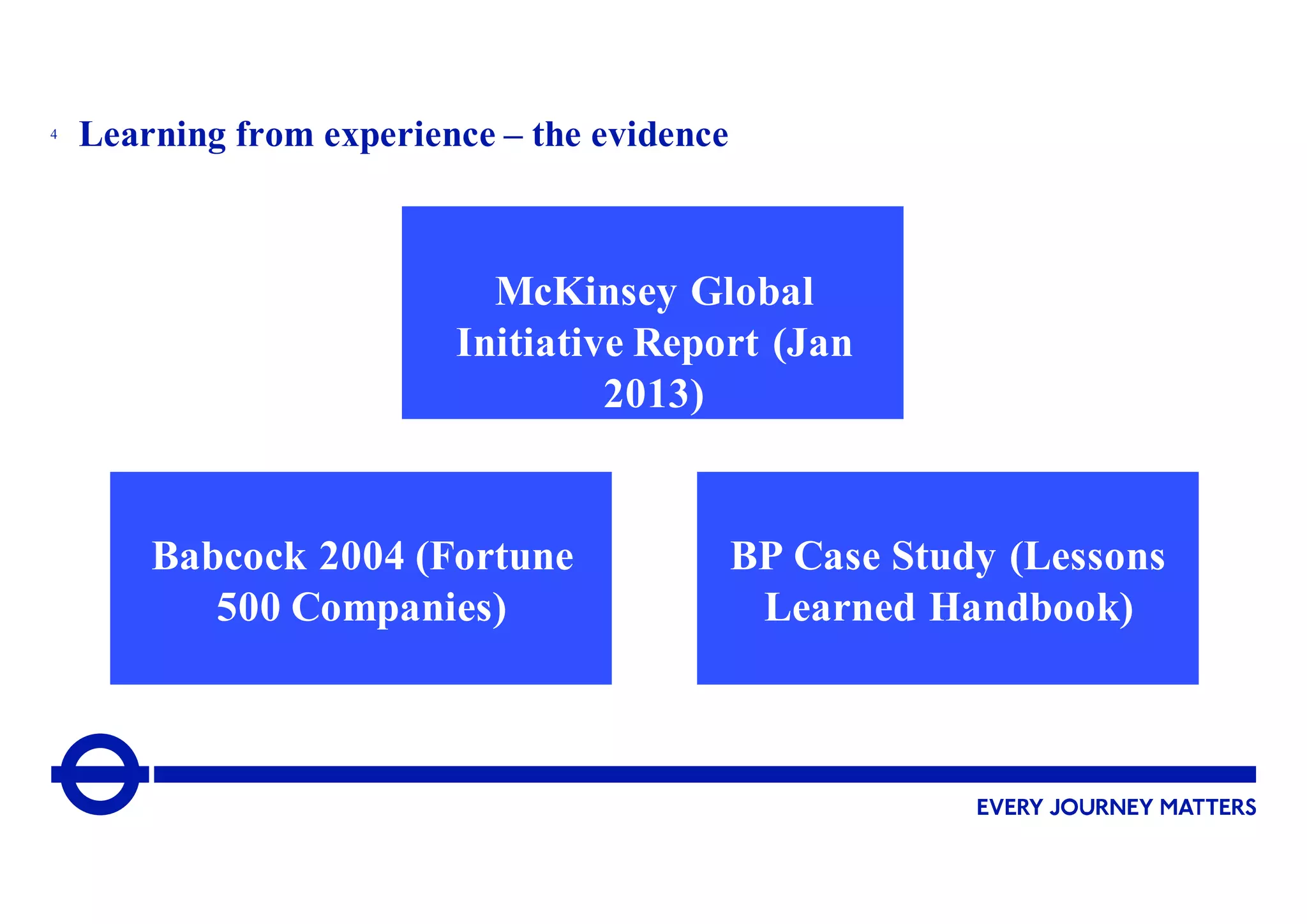 TfL Knowledge Management Journey - Learning to be World Class | PDF ...