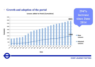 TfL Knowledge Management Journey - Learning to be World Class | PDF ...