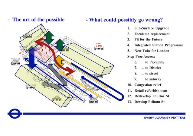 TfL Knowledge Management Journey - Learning to be World Class | PDF ...