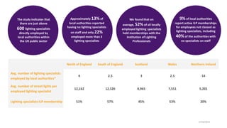 Lightscene 2019: National Lighting Survey | PPT