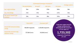 Lightscene 2019: National Lighting Survey | PPT