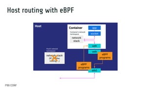 Zero-overhead Container Networking with eBPF and Netkit by Liz Rice | PDF