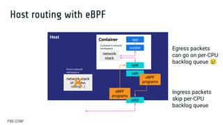 Zero-overhead Container Networking with eBPF and Netkit by Liz Rice | PDF | Computer Networking ...
