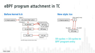 Zero-overhead Container Networking with eBPF and Netkit by Liz Rice | PDF | Computer Networking ...