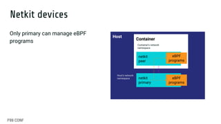 Zero-overhead Container Networking with eBPF and Netkit by Liz Rice | PDF | Computer Networking ...