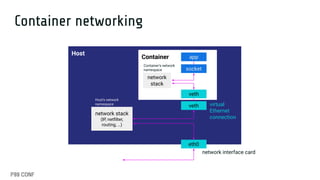 Zero-overhead Container Networking with eBPF and Netkit by Liz Rice | PDF | Computer Networking ...