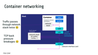 Zero-overhead Container Networking with eBPF and Netkit by Liz Rice | PDF | Computer Networking ...