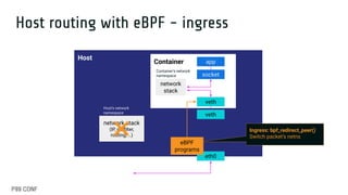 Zero-overhead Container Networking with eBPF and Netkit by Liz Rice | PDF