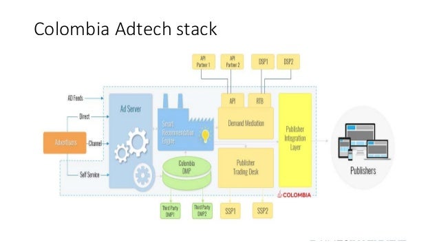 RedisConf17 - Redis in High Traffic Adtech Stack