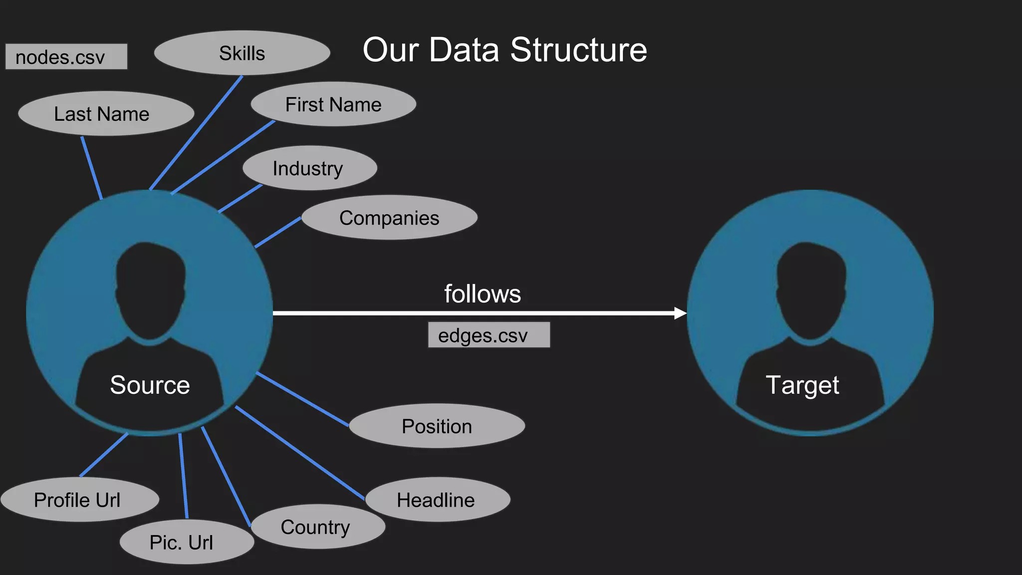 Linked in social network analysis | PPTX
