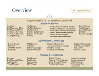 company profile | PPT