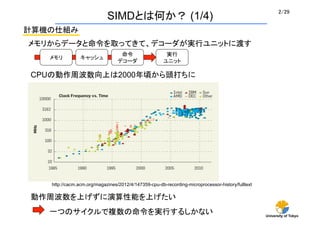 AVX命令を用いたLJの力計算のSIMD化 | PDF