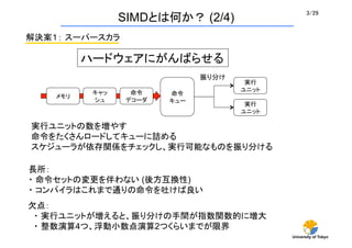 AVX命令を用いたLJの力計算のSIMD化 | PDF
