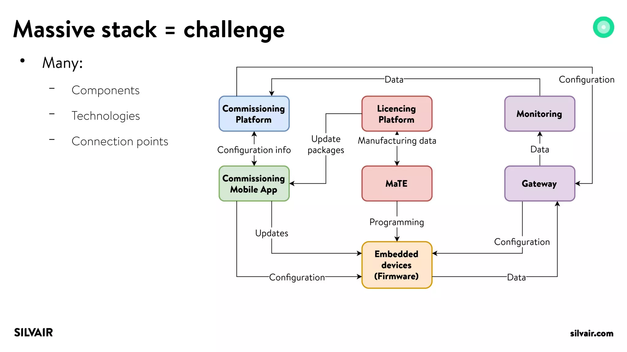 Keeping IoT stack in quality check - meetup IoT Under Test | PPT