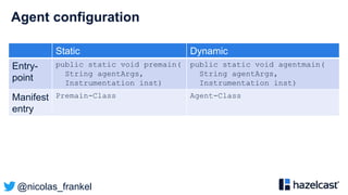 London Java Community - An Experiment in Continuous Deployment of JVM ...