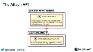 London Java Community - An Experiment in Continuous Deployment of JVM applications | PPT