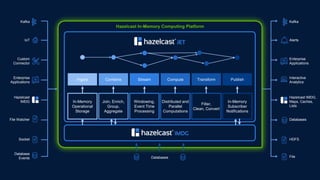 London Java Community - An Experiment in Continuous Deployment of JVM applications | PPT