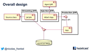 London Java Community - An Experiment in Continuous Deployment of JVM ...