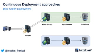 London Java Community - An Experiment in Continuous Deployment of JVM applications | PPT