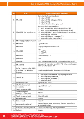 Buku Panduan KPPS Satu Pasangan Calon | PDF