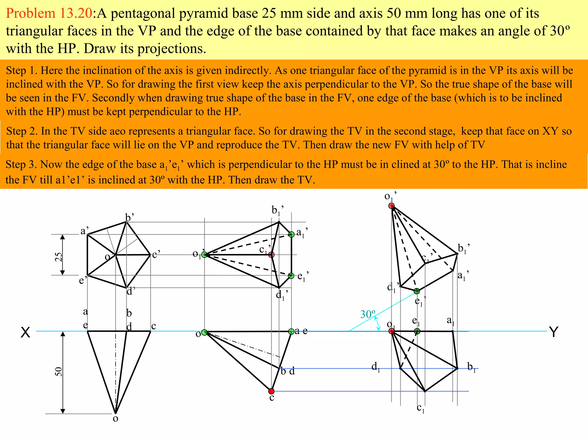 Projection of solids - ENGINEERING DRAWING/GRAPHICS | PPT