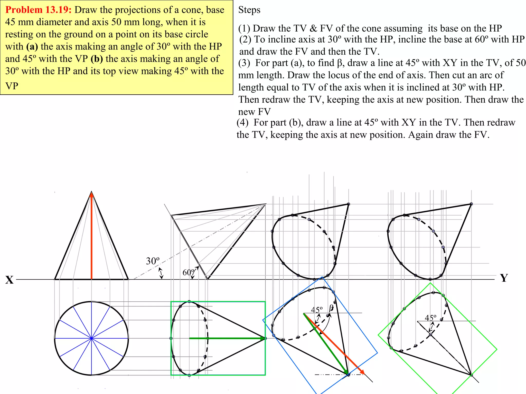 Projection of solids - ENGINEERING DRAWING/GRAPHICS | PPT