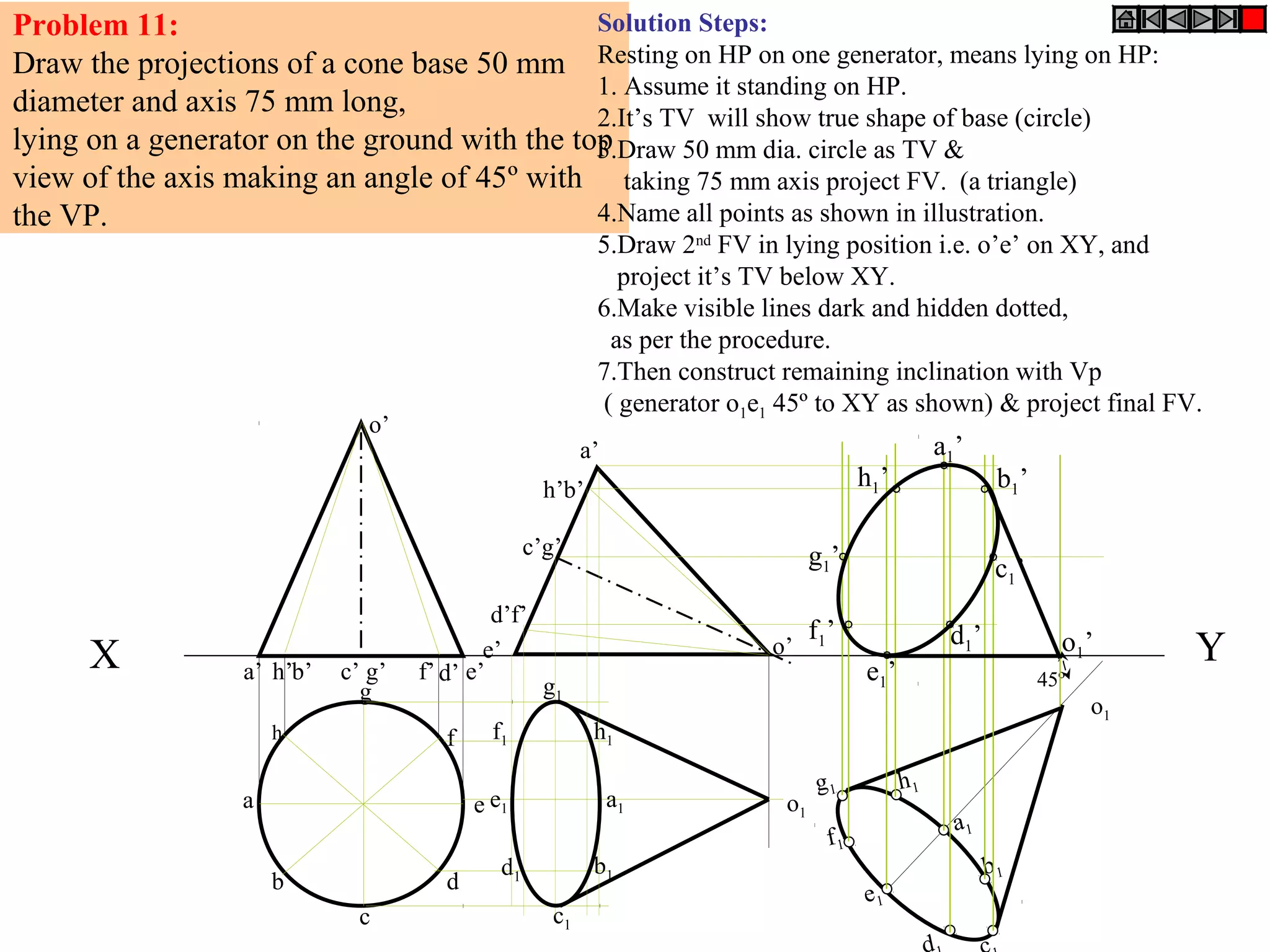 Projection of solids - ENGINEERING DRAWING/GRAPHICS | PPT