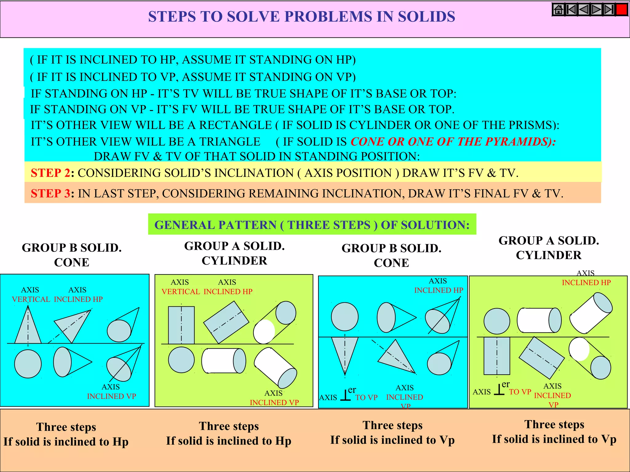 Projection of solids - ENGINEERING DRAWING/GRAPHICS | PPT