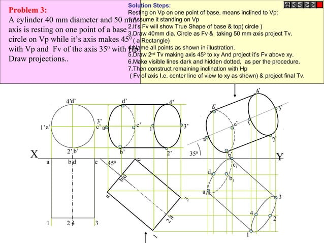 Projection of solids - ENGINEERING DRAWING/GRAPHICS | PPT | Geography ...