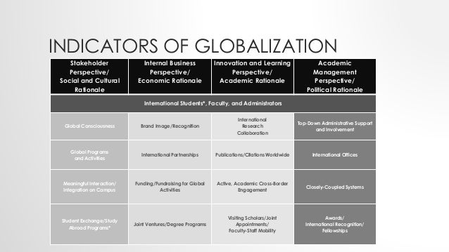 L johnson global indicators 052014 cdcr