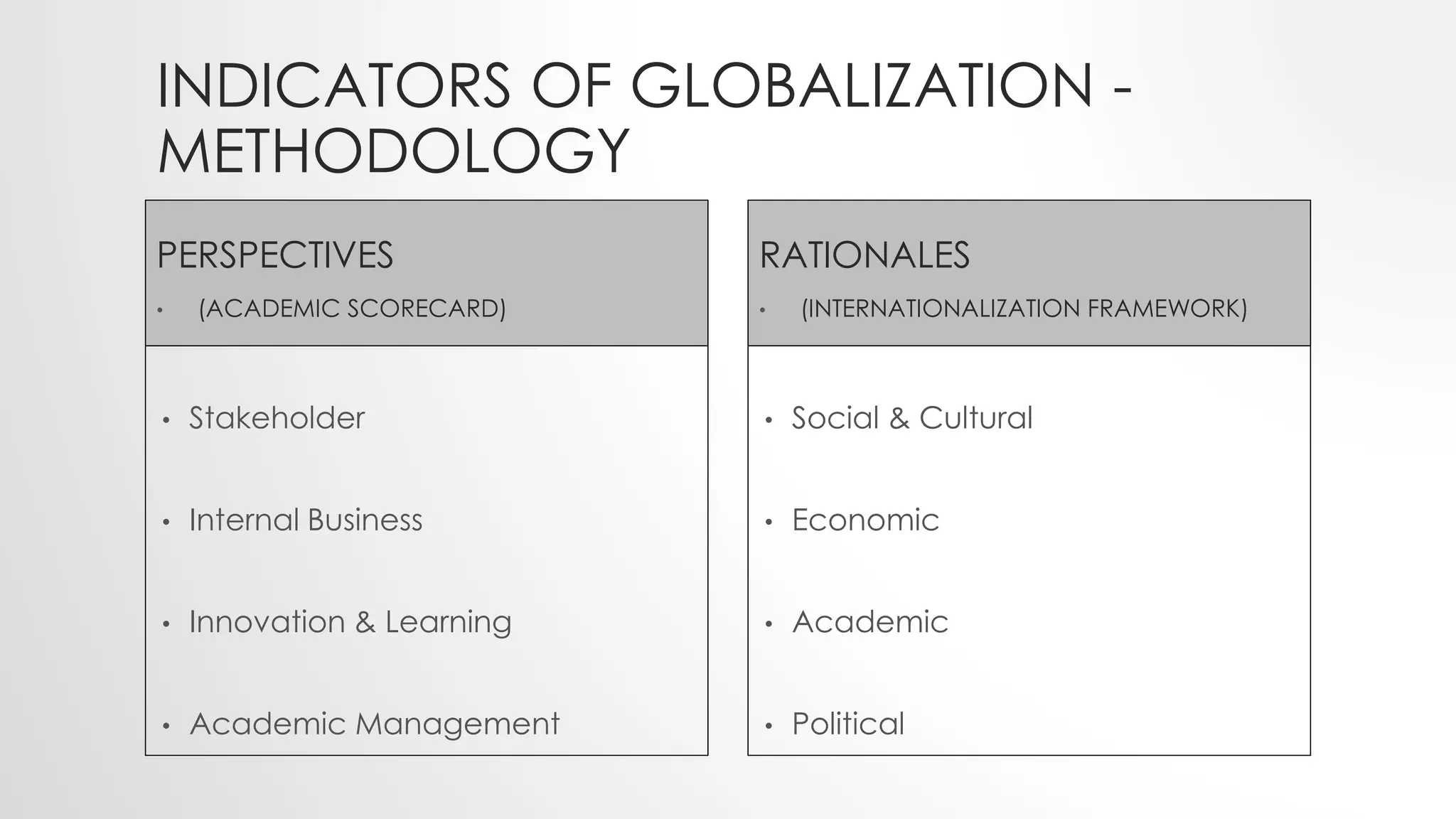 HETL Conference 2014 Indicators of Globalization LJohnson | PPTX