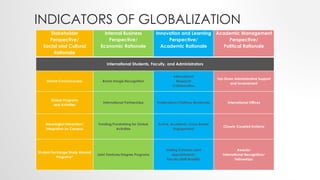 HETL Conference 2014 Indicators of Globalization LJohnson | PPTX