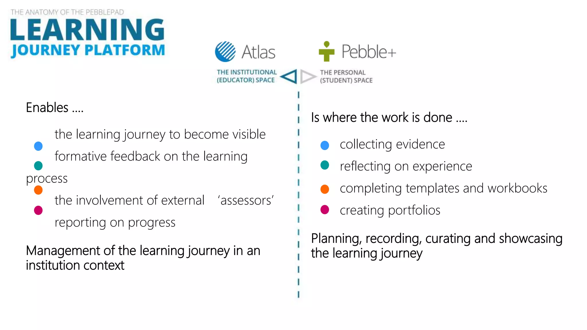 PebblePad Learning Journey Platform | PPT