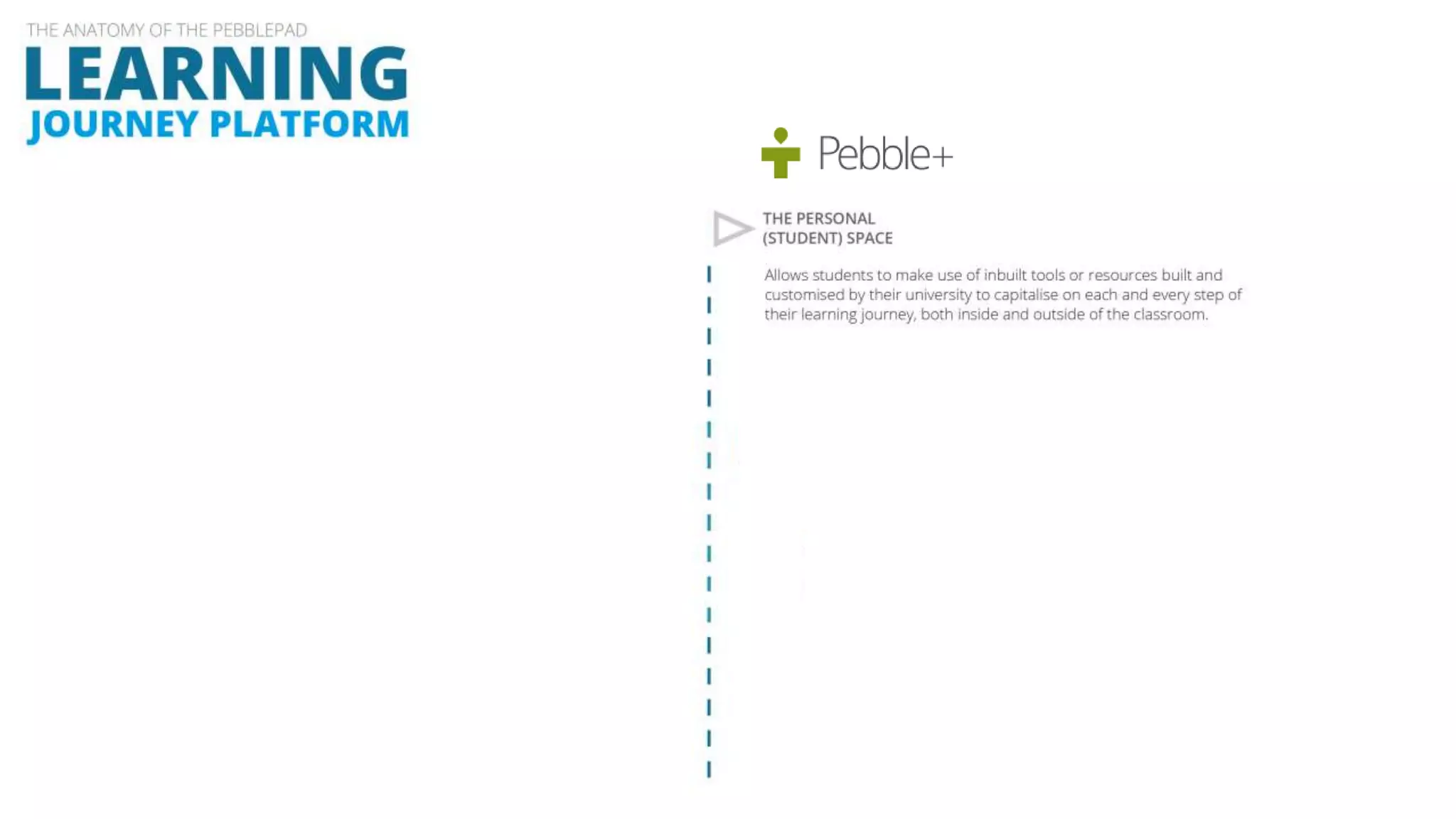 PebblePad Learning Journey Platform | PPT